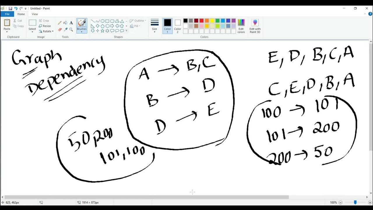Data Structures And Algorithms In Telugu Class 27 Youtube