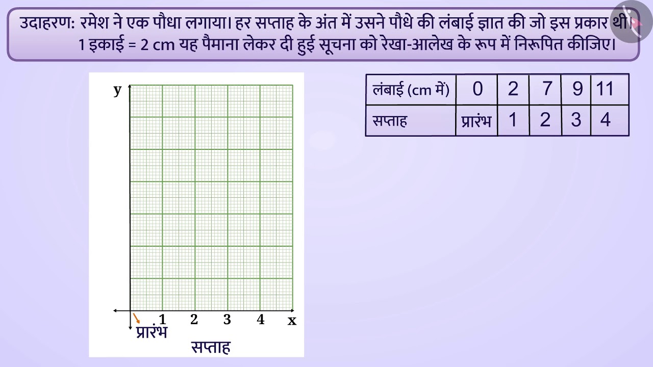 रेखा आलेख Part 23 Line Graph Hindi Class 8 Youtube