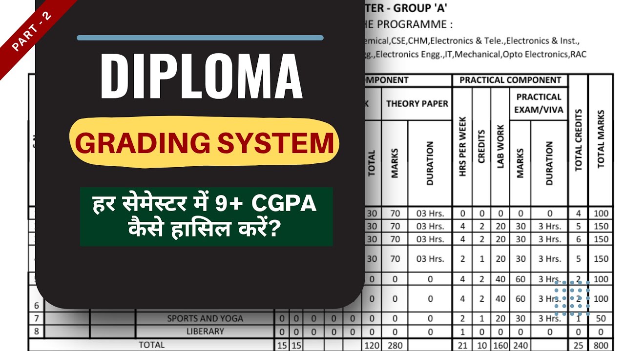 Grading System in RGPV Diploma | Diploma me 9+ CGPA kasie laaye - YouTube