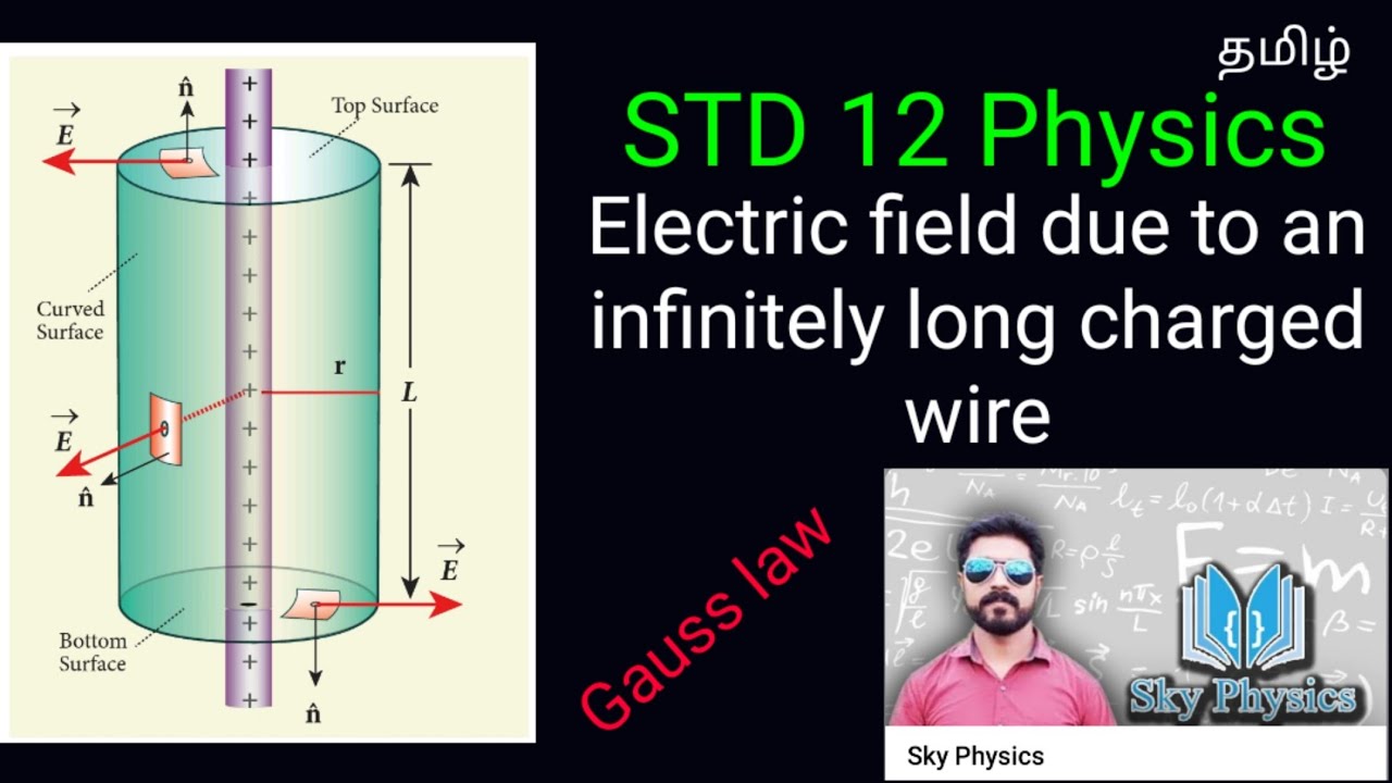 Electric field|infinite charged straight wire|Gauss law|Ln 1 ...