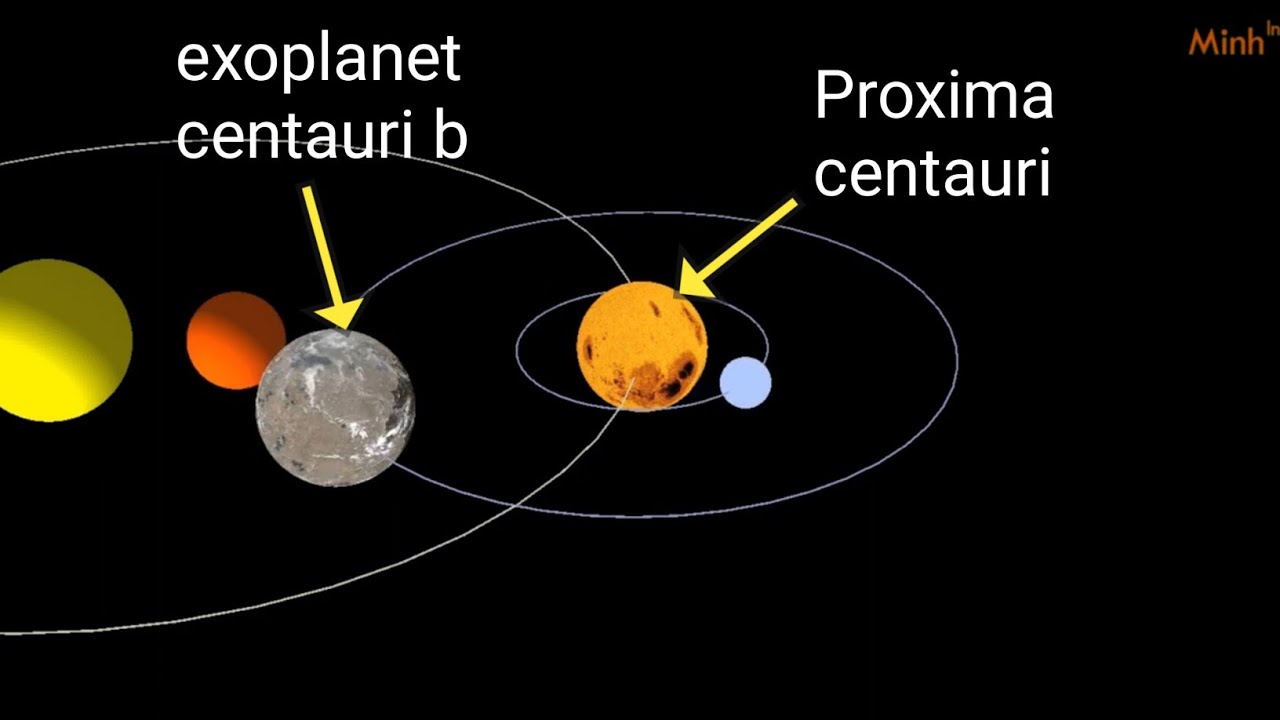 proxima centauri exoplanet centauri b - part 02 | nearest star to sun | OpenGL | MinhInc | Oct ...