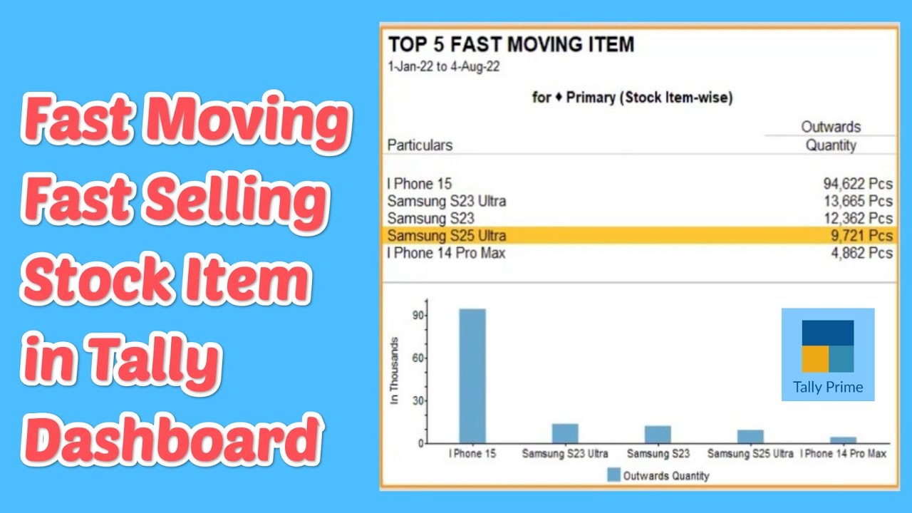 How To Set Top Fast Moving Stock Item or Top Fast Selling Item in Tally ...