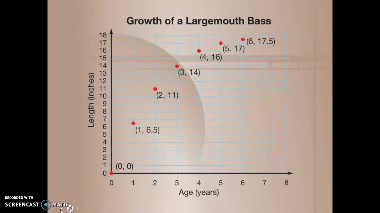 Algebra 1 5.4 Using Graphs - YouTube