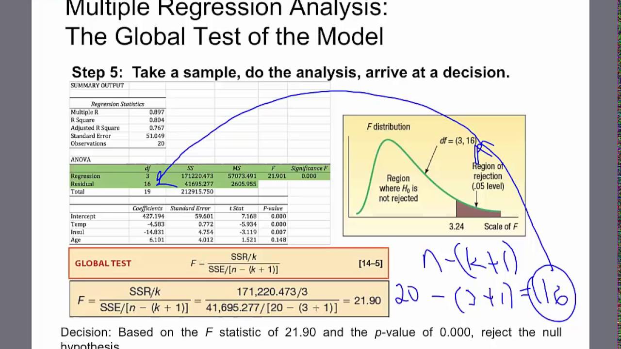 Global Test - YouTube