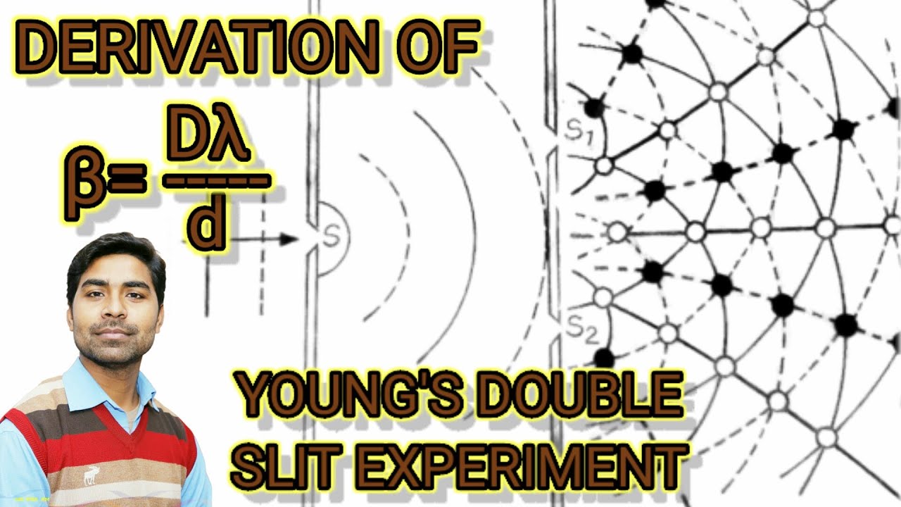 YOUNG'S DOUBLE SLIT EXPERIMENT, DERIVATION OF FRINGE WIDTH β OF ...