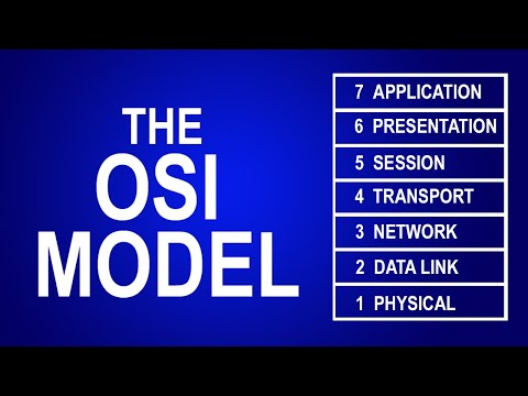The OSI Model In 60 Seconds