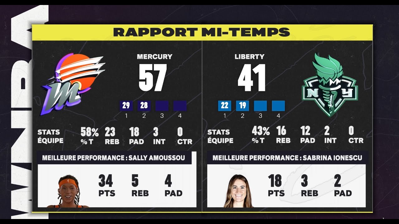 WNBA Playoff Tour 2 Game 3 - YouTube