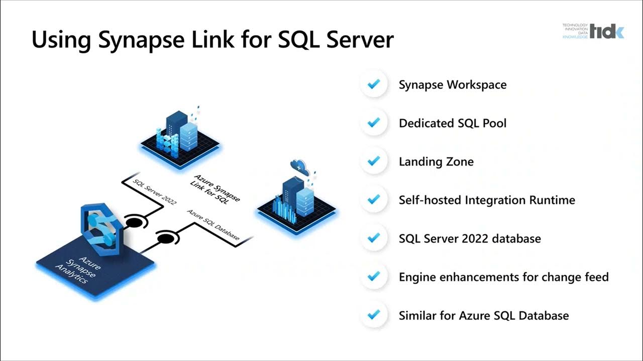 Jakub Wawrzyniak: Azure Synapse Link SQL Server 2022 - YouTube