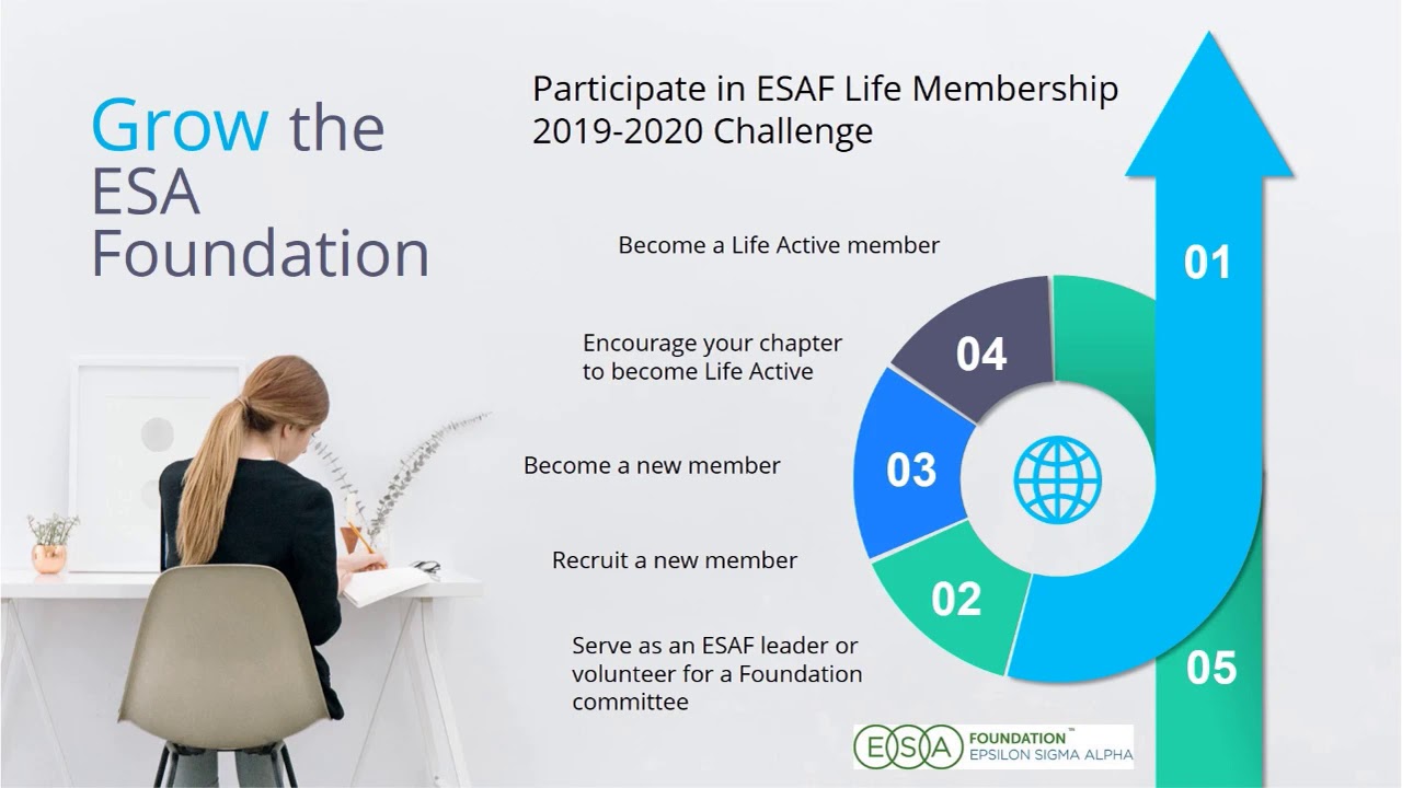 ESA Foundation Counselor Video 2019 - YouTube