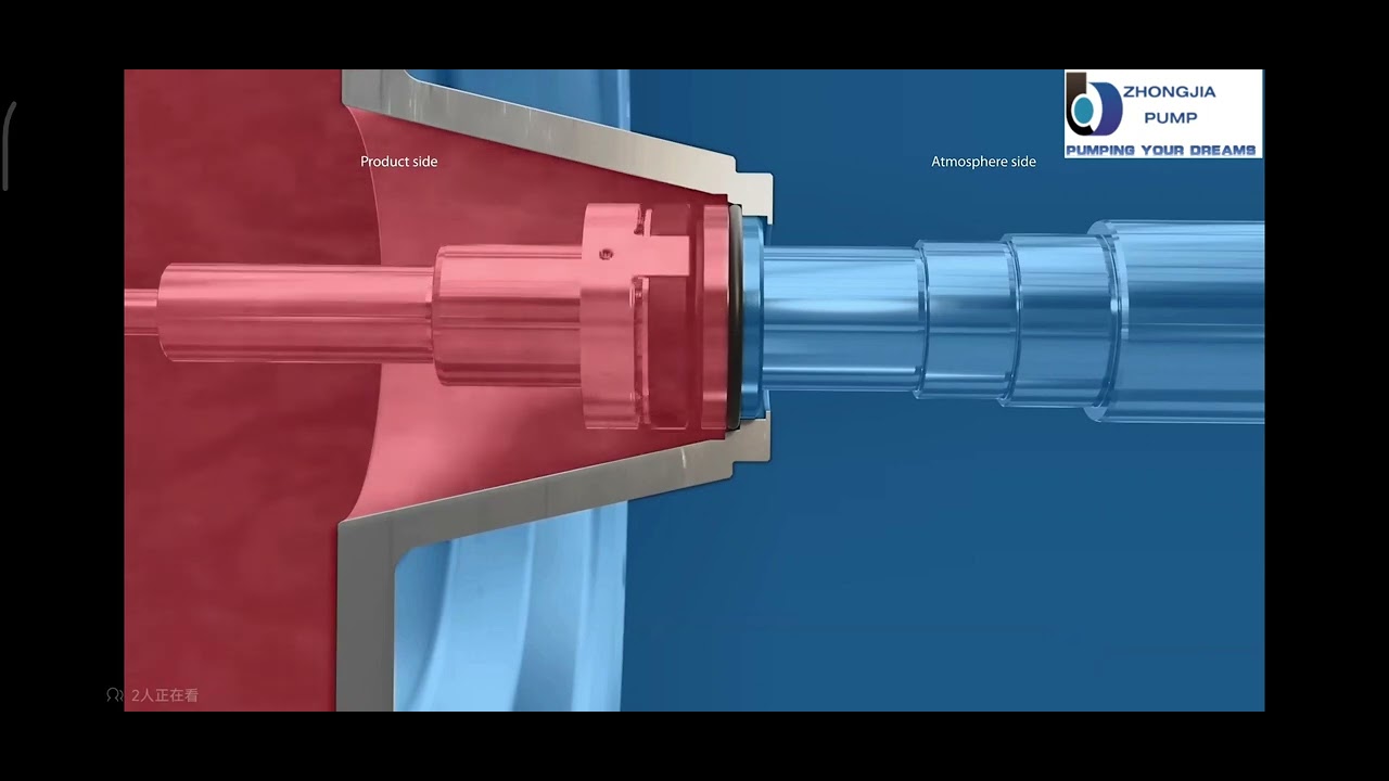 Working Principle of Mechanical Seal - YouTube