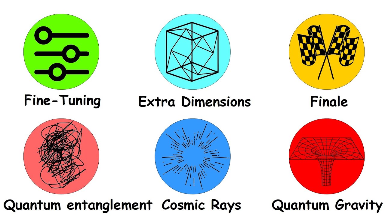 Every Mystery of Physics Explained in 8 Minutes - YouTube