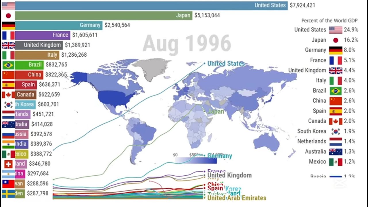 Countries with The Strongest Economies Ever (1980-2025) - YouTube