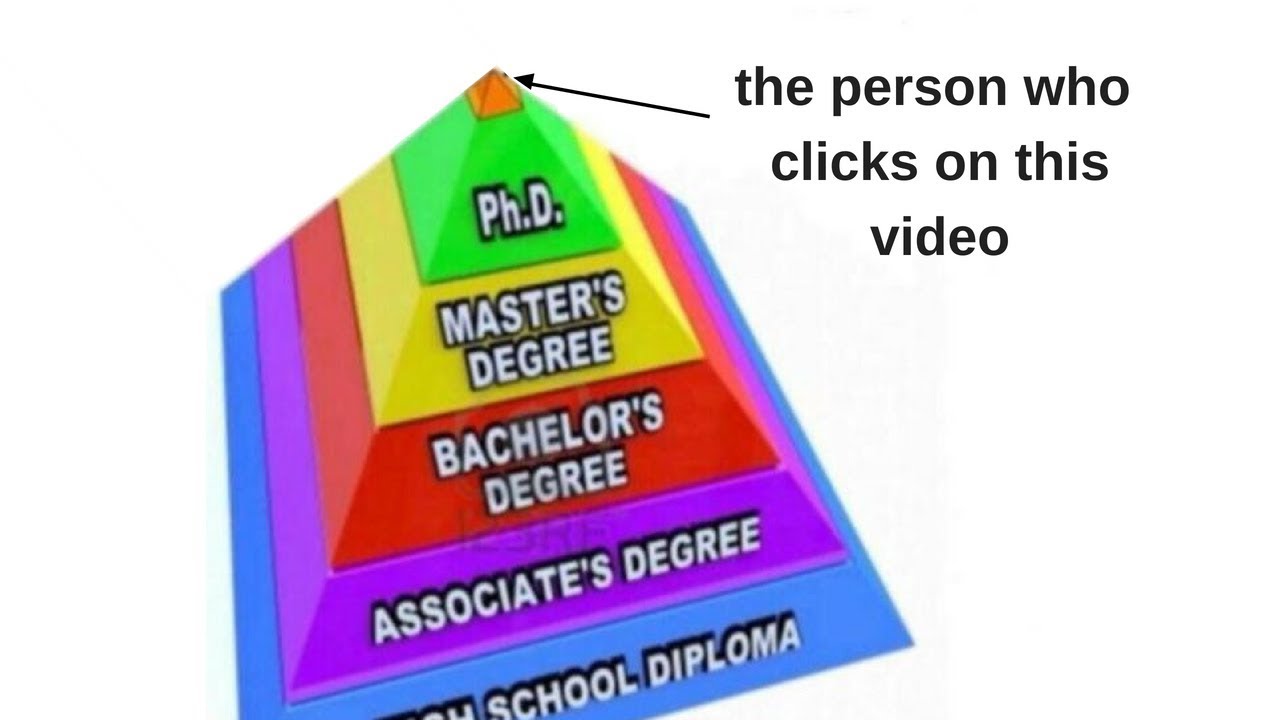 THE PYRAMID OF INTELLECT MEMES - YouTube