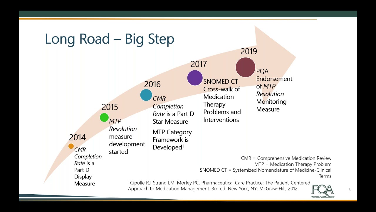 PQA Quality Forum: Resolving Medication Therapy Problems A Major Step ...