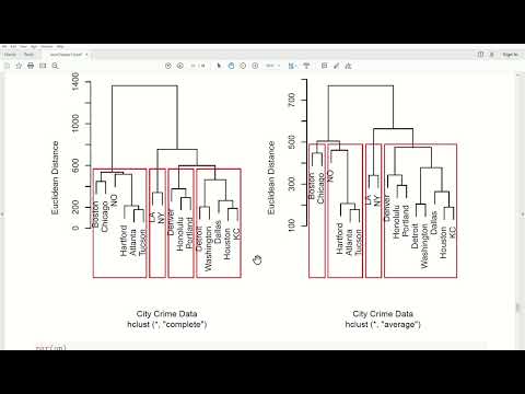amv54 - Hierarchical Clustering: Ward's Linkage Method