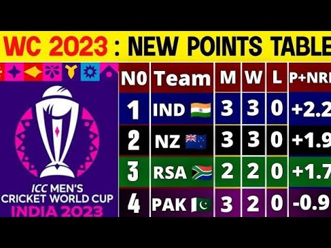 ICC ODI WORLD CUP 2022 ll All Teams New Points Table l World Cup 2023 ...