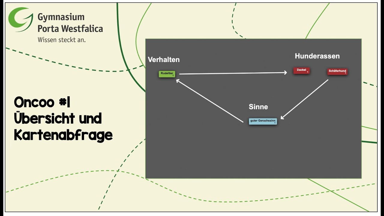 Oncoo - Tutorial - Online kooperieren im digitalen Unterricht #1 ...