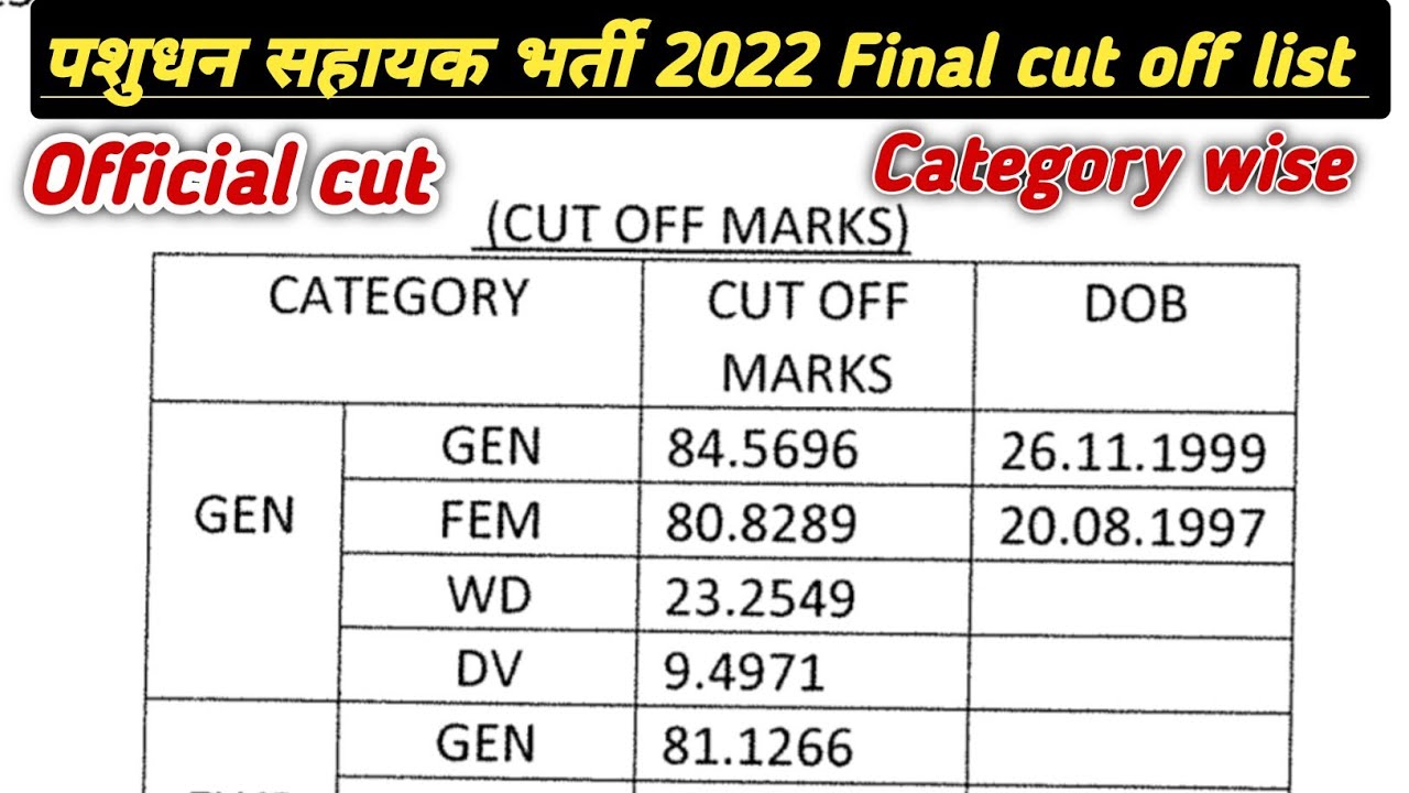 पशुधन सहायक भर्ती2022 OFFiCAL final cut off list/LSA भर्ती 2022 Final ...