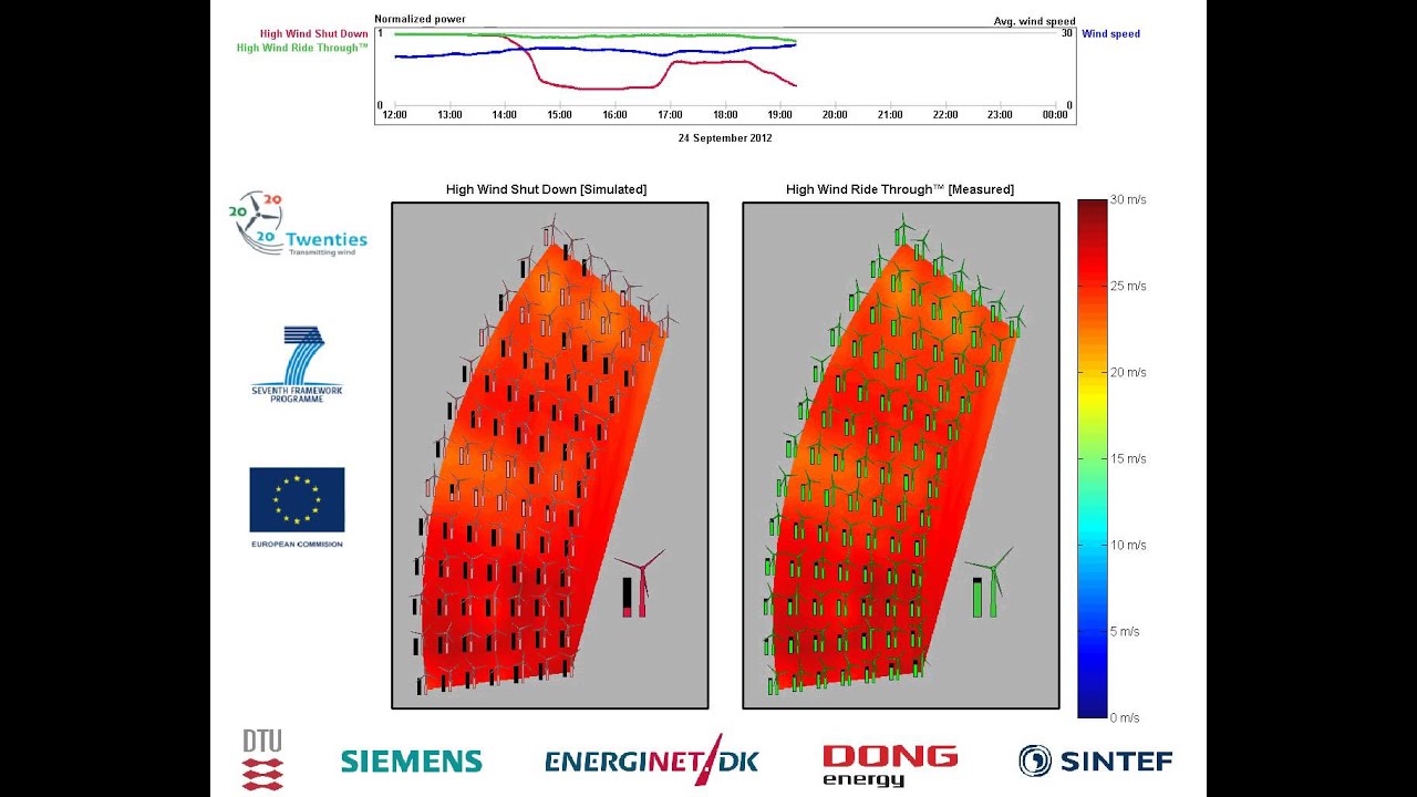 Horns Rev 2 - storm, Sep24 2012 - YouTube