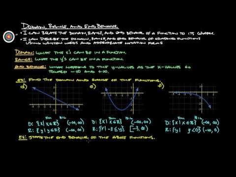 1.1 Domain, Range, and End Behavior - YouTube