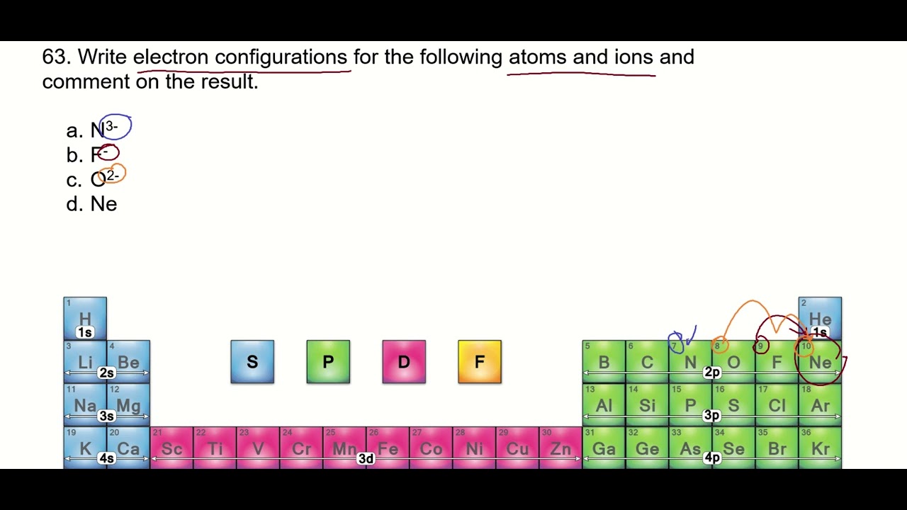 63. Electron Configurations for Atoms and Ions | Octet Rule ...