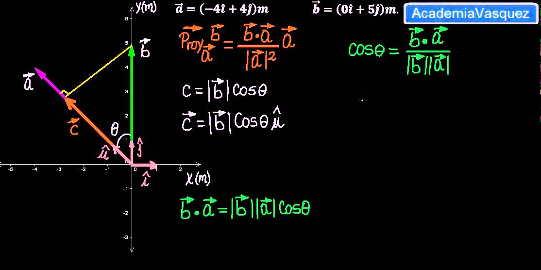 Producto Escalar: Ejercicio 11, proyección vectorial - YouTube