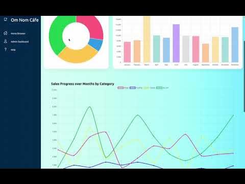 Admin Dashboard - ECommerce Fullstack NodeJS, Express, MySQL, ChartJS, EJS, CSS - YouTube