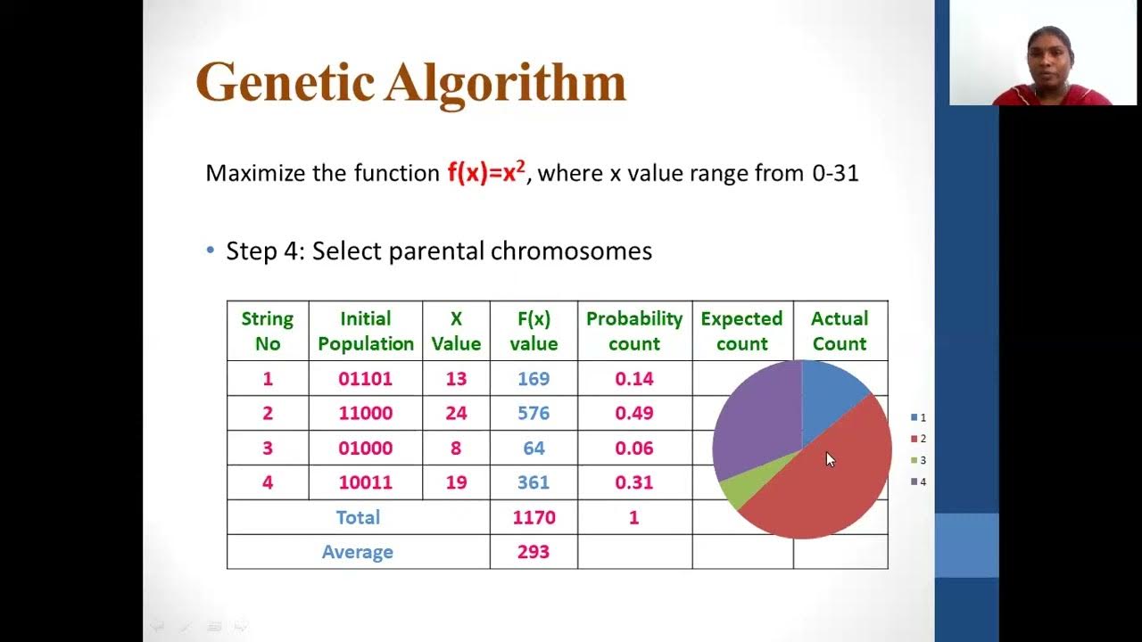 Genetic Algorithm Part 3 Simple Example to show the working of Genetic Algorithm - YouTube