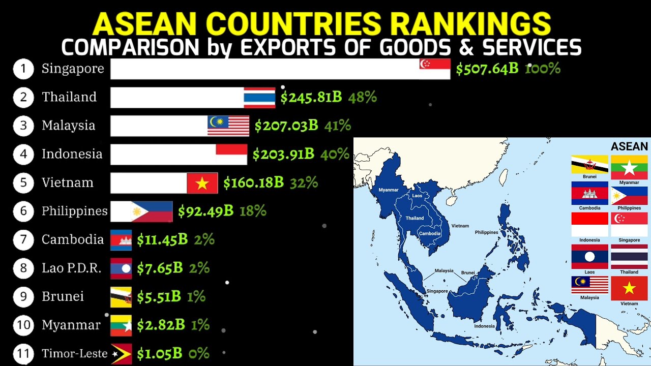 ASEAN countries ranked by Imports of good & services 1969-2021 - YouTube