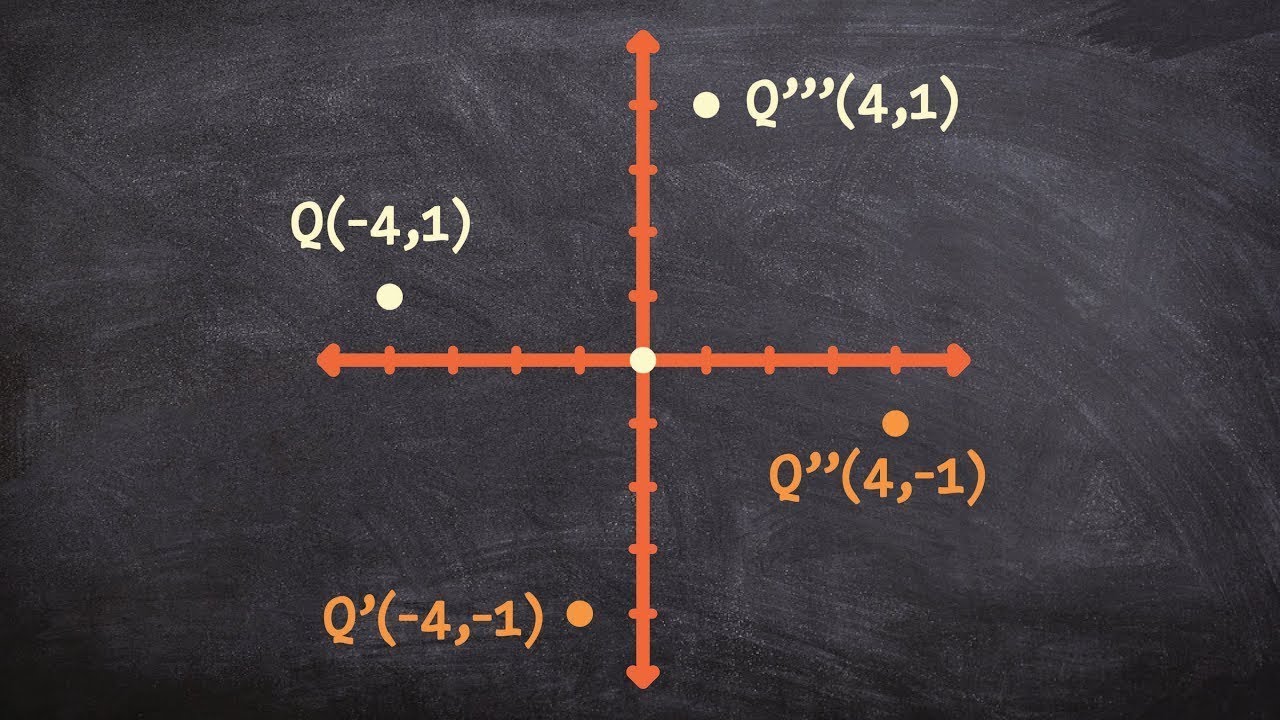 How To Rotate A Point 270 Degrees Counter Clockwise YouTube