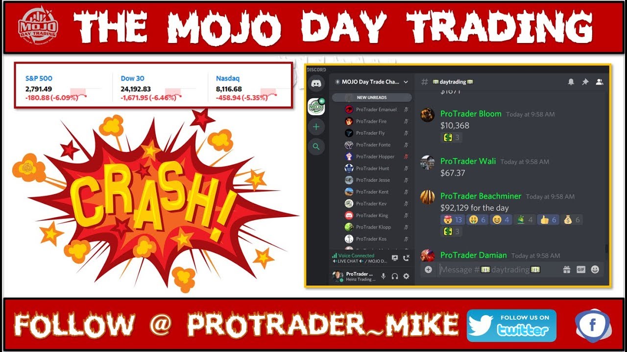 Stock Market Crash 💥 THE MOJO #DAYTRADING SHOW Ep.70 - YouTube