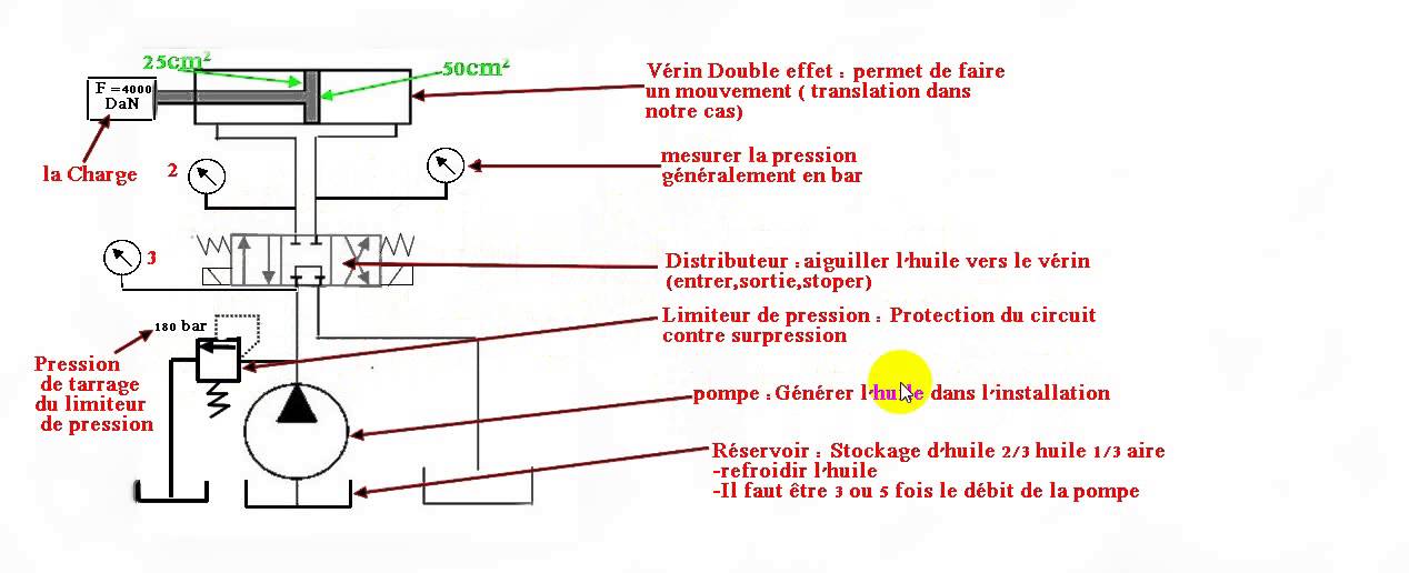 Exercice1(schéma hydraulique correction 2éme question ) - YouTube