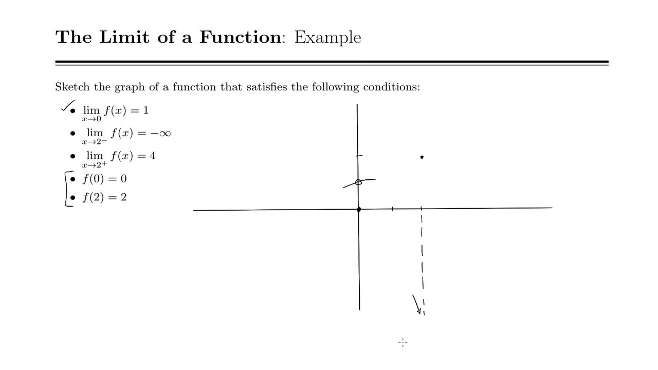 Example: Sketch a Graph with Given Limits (2) - YouTube