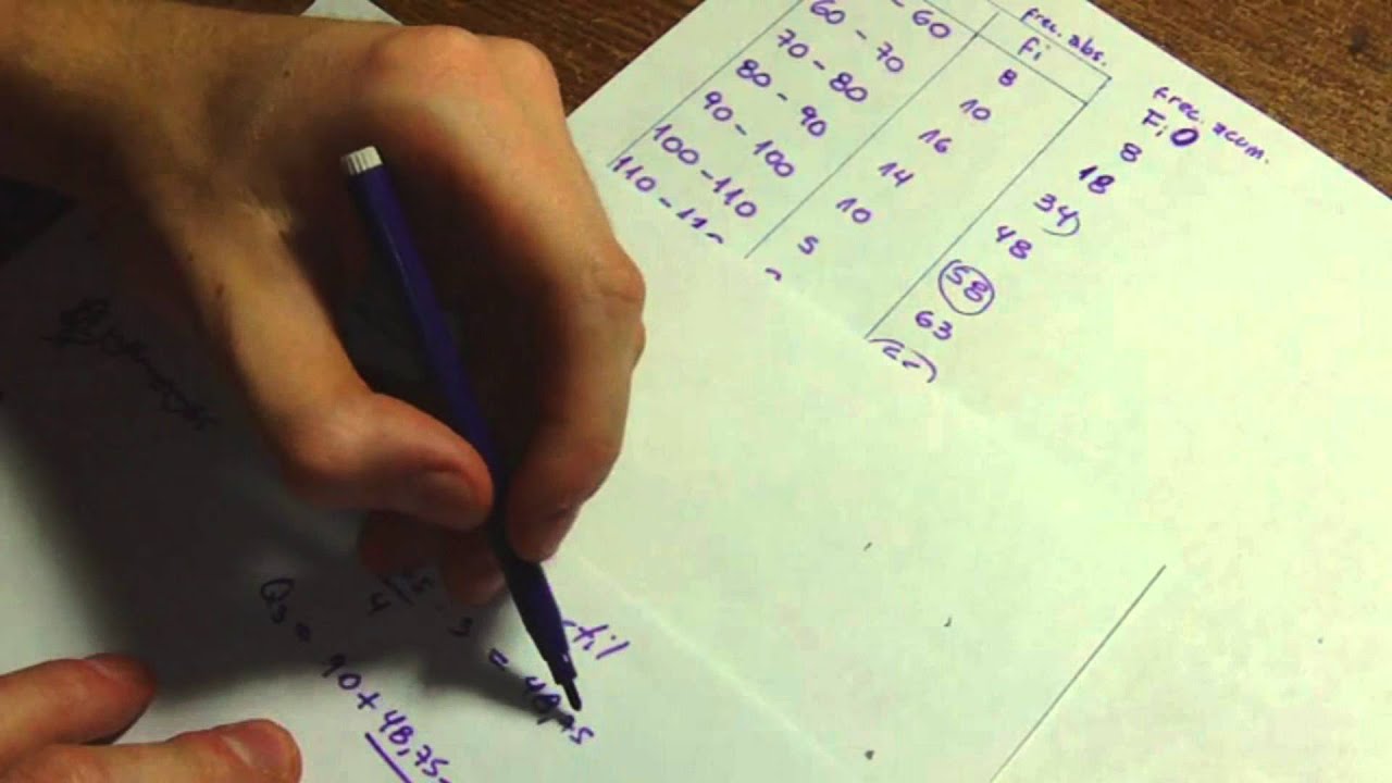 Cálculo de Deciles, Cuartiles y Percentiles [ Video 2 ] - YouTube