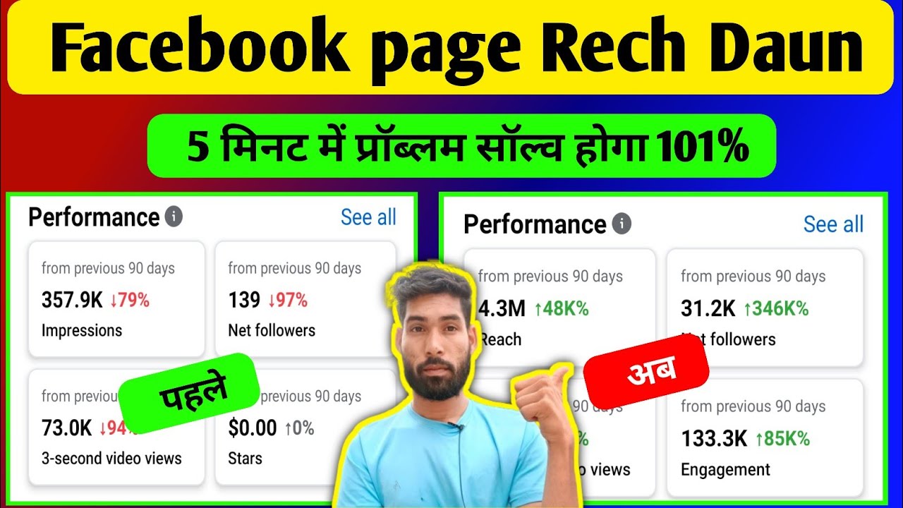 facebook reach down problemsolve 2024 |facebook reach down kya hota hai ...