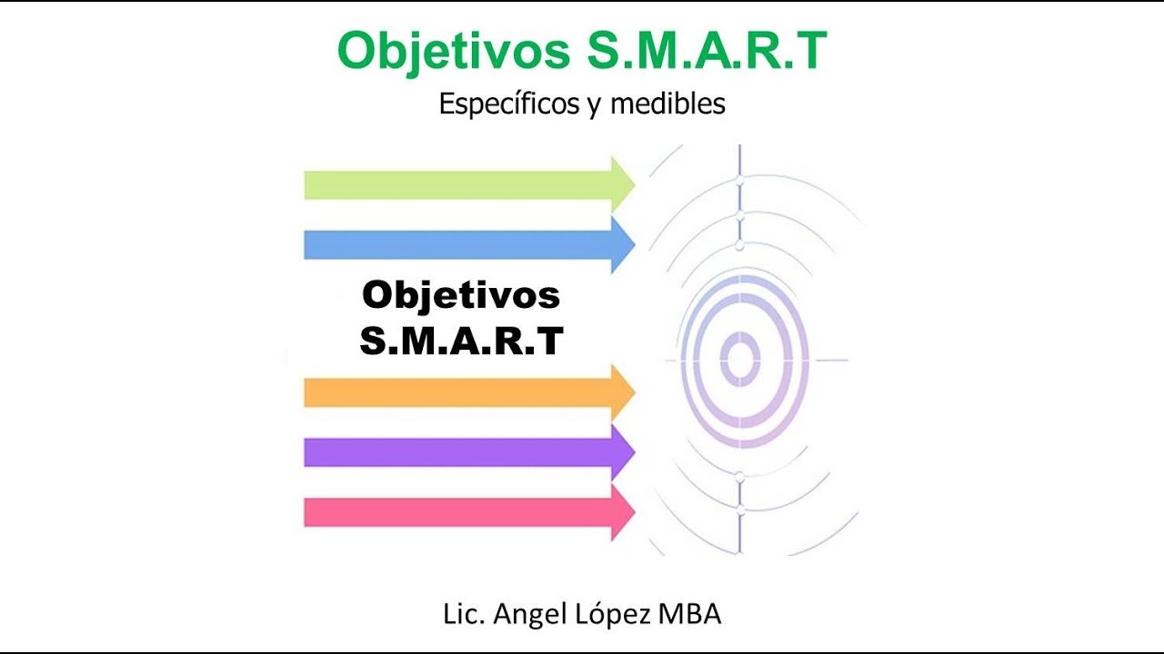Requisitos de los objetivos SMART Específicos, Medibles, Alcanzables ...