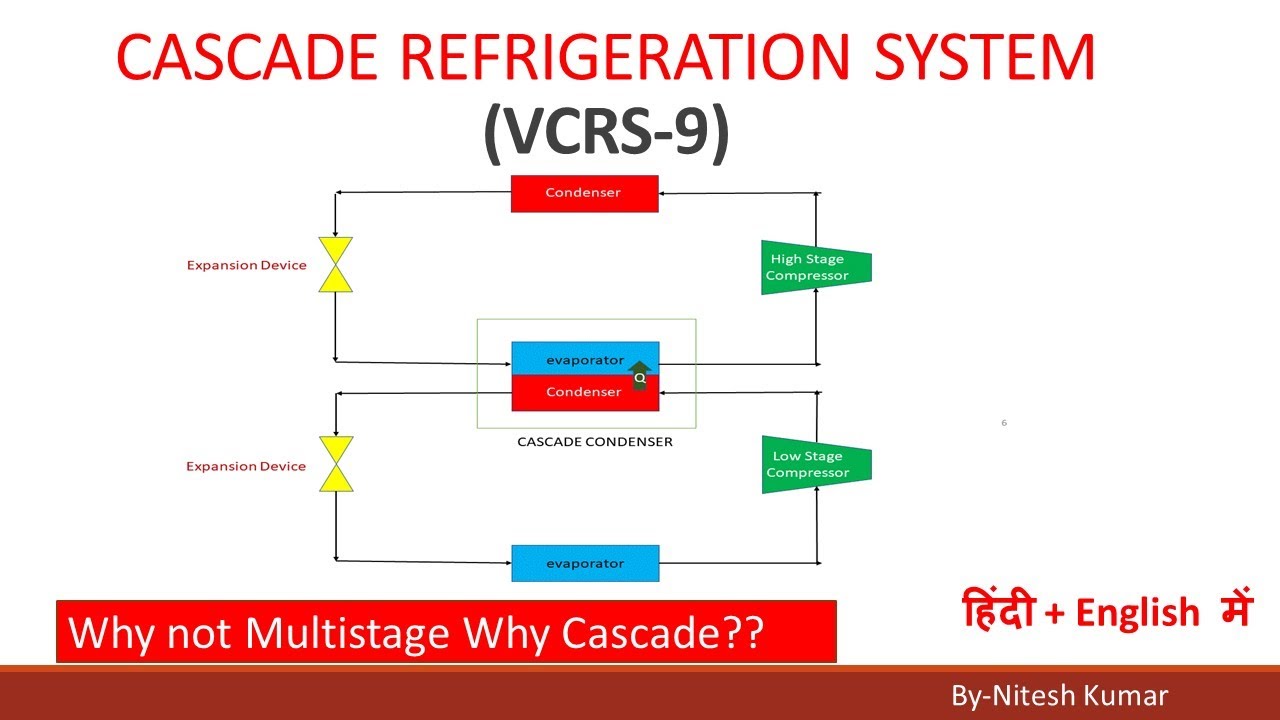 CASCADE SYSTEMS(VCRS-9) - YouTube