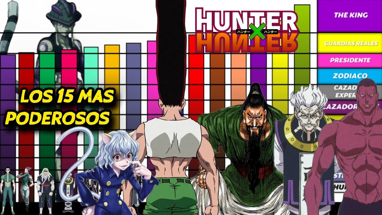 NIVELES DE PODER LOS 15 PERSONAJES MAS PODEROSOS DE HUNTER X HUNTER ...