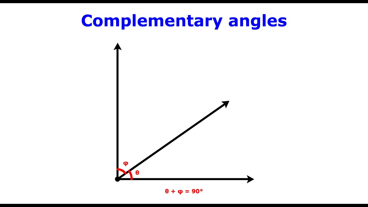 Complementary angles, supplementary angles, explementary angles ...