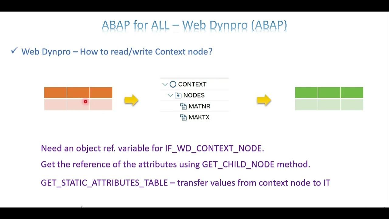 Video 2: Web Dynpro - About Context - YouTube