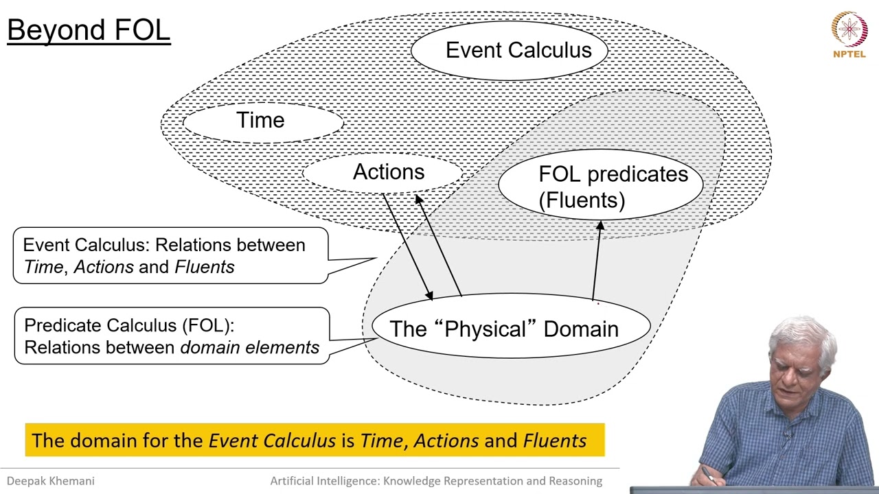 The Event Calculus - YouTube
