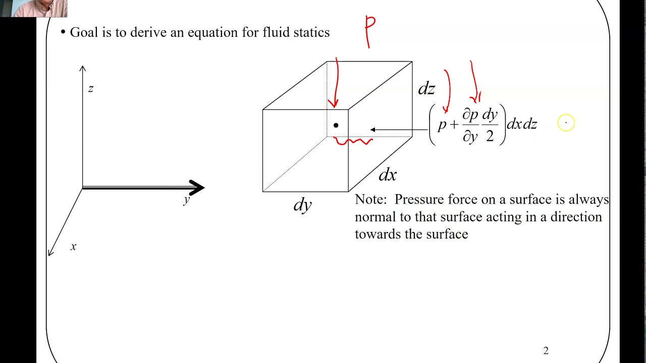 Fundamental equation of Hydrostatics - YouTube