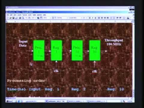 Lecture 40 - Design of Arithmetic Circuits - YouTube