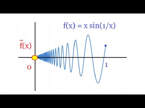 What is a continuous extension? - YouTube