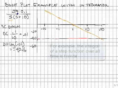 Bode Example with Integrator.mp4 - YouTube
