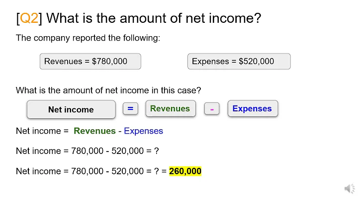 What Is Revenue Minus Expenses 2023 what-is-revenue-minus-expenses-2023