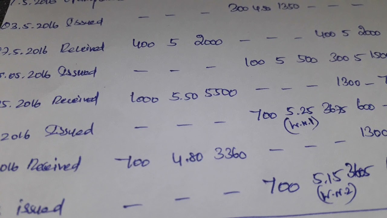 BBA cost Accounting simple Average Method YouTube bba-cost-accounting-simple-average-method-youtube