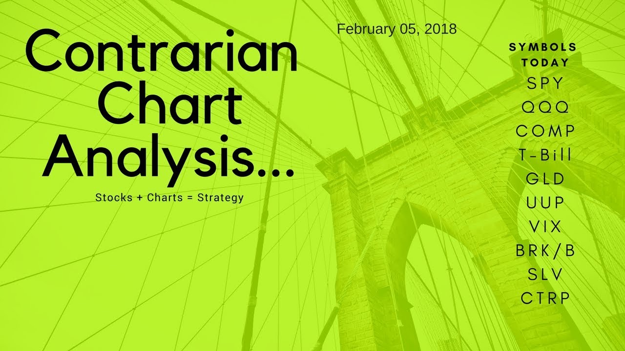 Contrarian Chart Analysis | Stock Market |Swing Trading - YouTube