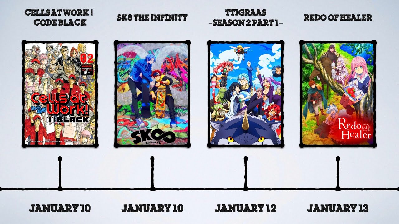 All Major Anime Released in 2021 - YouTube