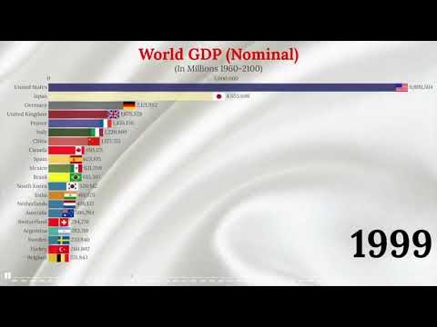 Top 20 Largest World Economies (1960 - 2100) - Nominal GDP - YouTube